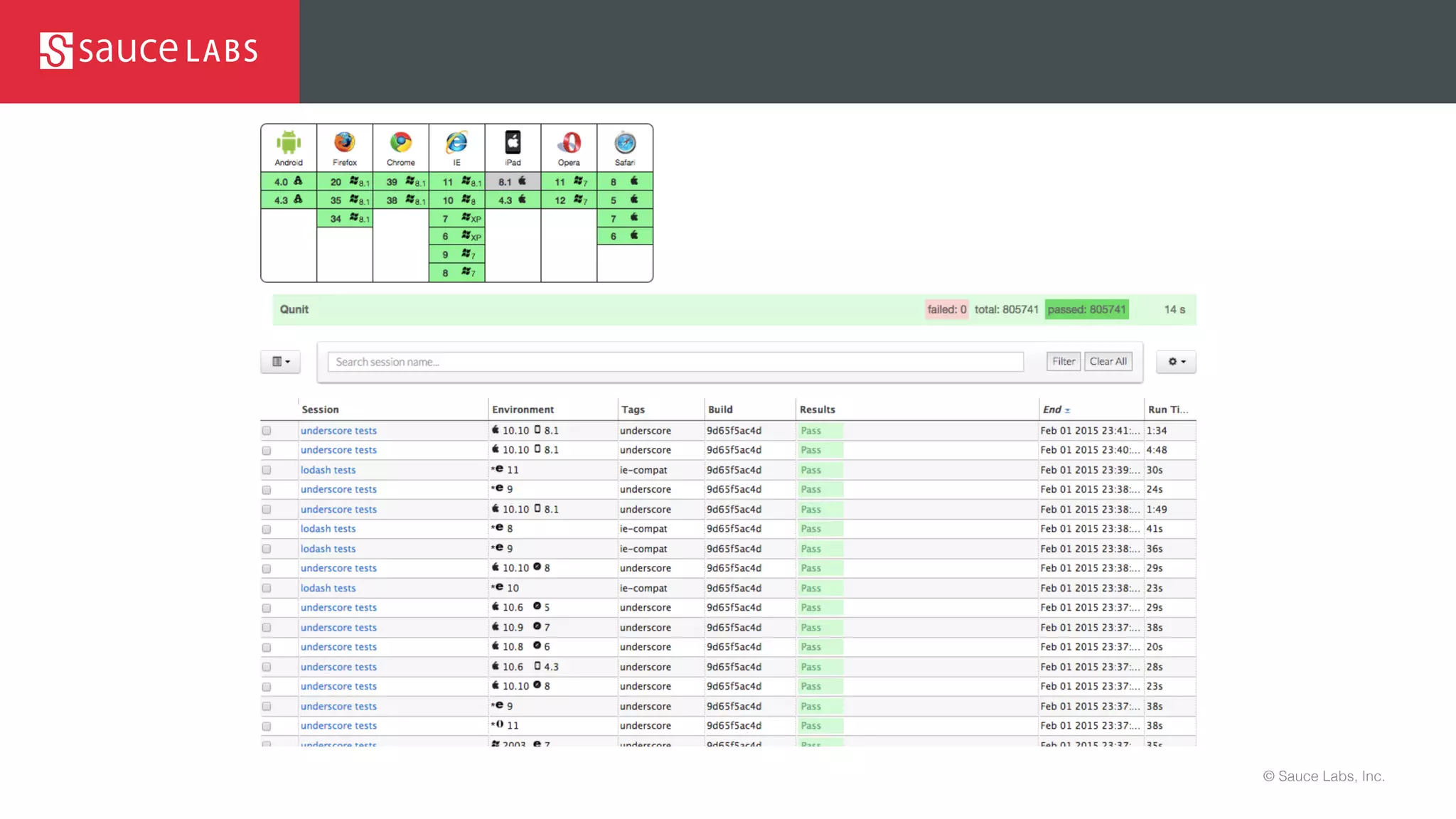 Developer Week SF, 2015: Cross-Browser Incompatibility is Growing not ...