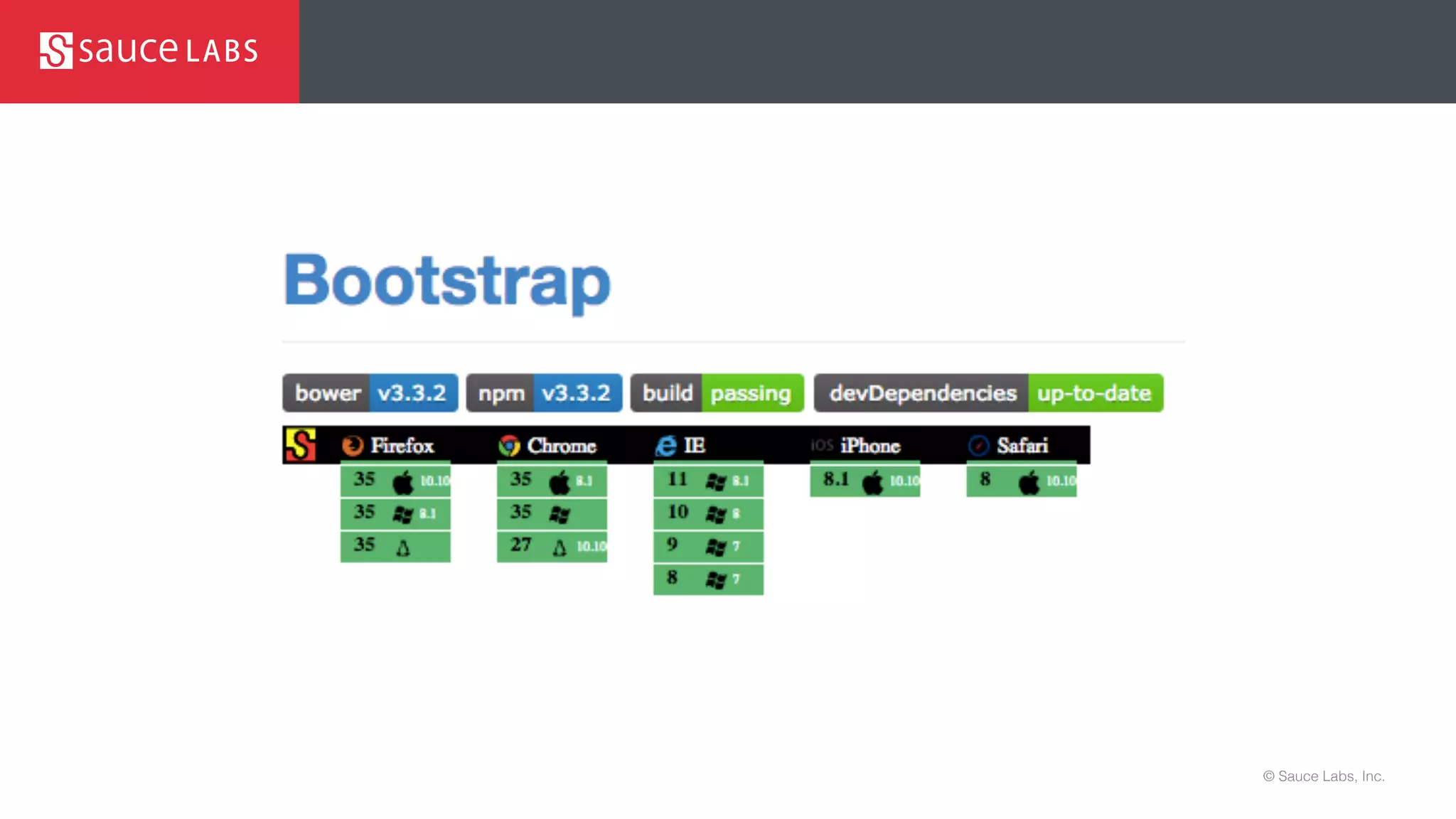 Developer Week SF, 2015: Cross-Browser Incompatibility is Growing not ...