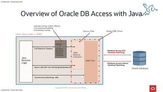 DeveloperWeek USA - A Solid Foundation for GenAI Apps - Exploring Architectural Blueprints for ...