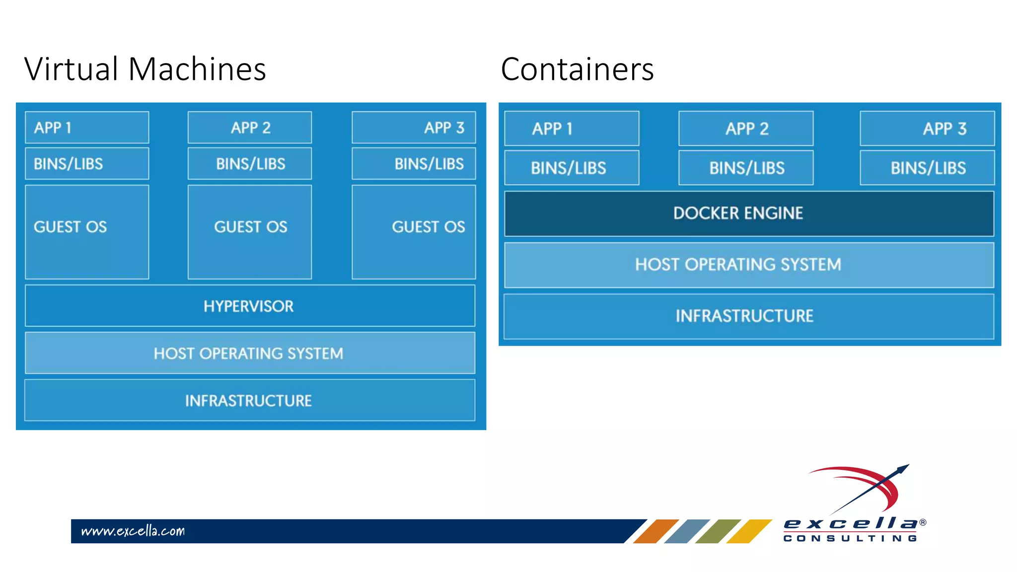 Developer Workflow With Docker Ppt 