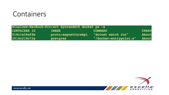 Developer workflow with docker | PPT