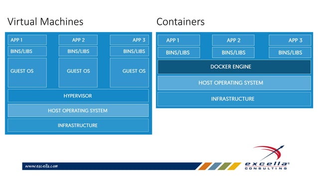 Developer workflow with docker | PPT