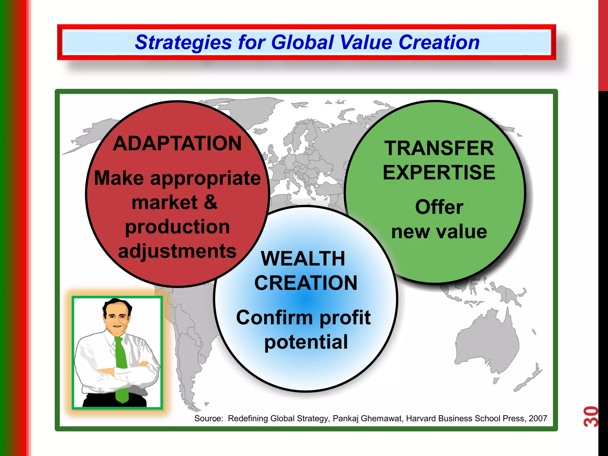 Developing a global strategy | PDF