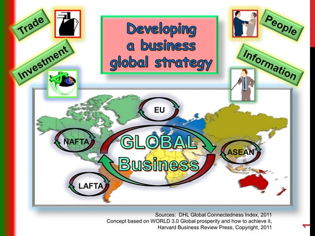 Developing a global strategy | PPT