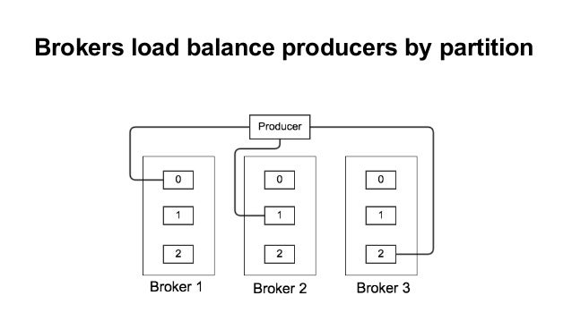 Developing Real Time Data Pipelines With Apache Kafka