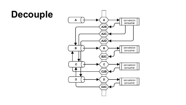 Developing Realtime Data Pipelines With Apache Kafka