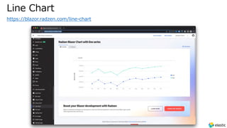 Developing .NET 6 Blazor WebAssemby apps with Radzen Blazor component ...