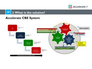 Developing a CBE Industry Partner Program Faculty Development Model ...