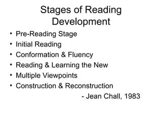 Developing a Children's Library | PPT