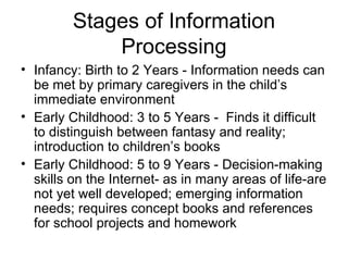 Developing a Children's Library | PPT