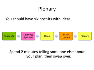 Developing a-lesson-plan | PPT