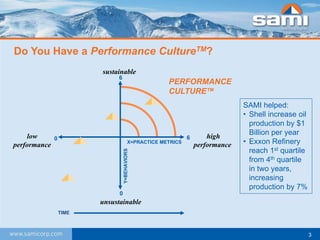 Developing A Performance Culture Executive 10 11 10 | PDF | Business ...