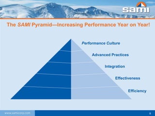 Developing A Performance Culture Executive 10 11 10 | PDF | Business ...