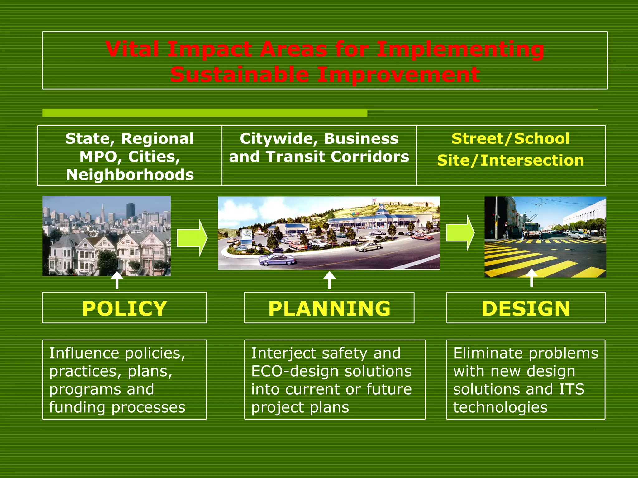 Developing A Sustainable Transportation Environmental Improvement Plan ...