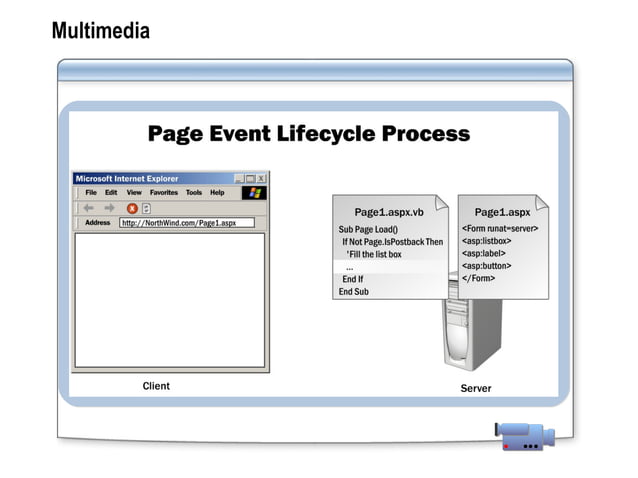 Developing An Aspnet Web Application Ppt