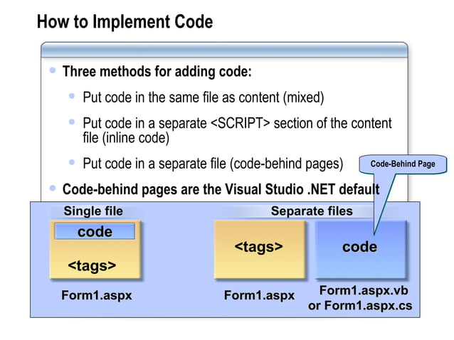 Developing an ASP.NET Web Application