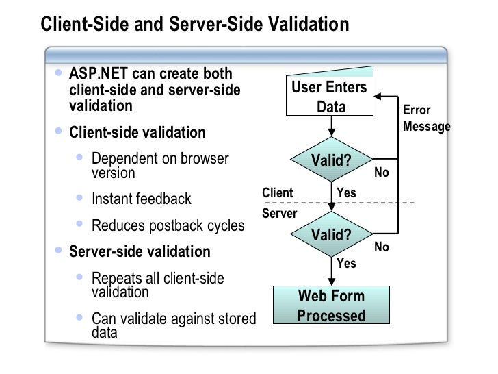 Developing An Aspnet Web Application 