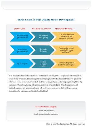 Develop a Data Quality Scorecard | PDF
