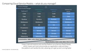 Developing and Operating Microservice-based Applications on Modern ...