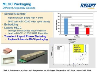 Packaging Ceramic DC Link Capacitors for Wide-Bandgap Applications | PDF