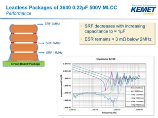 Packaging Ceramic DC Link Capacitors for Wide-Bandgap Applications | PDF