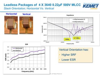 Packaging Ceramic DC Link Capacitors for Wide-Bandgap Applications | PDF
