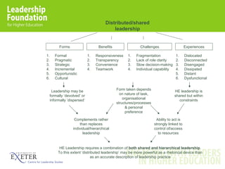 Developing Collective Leadership | PPT