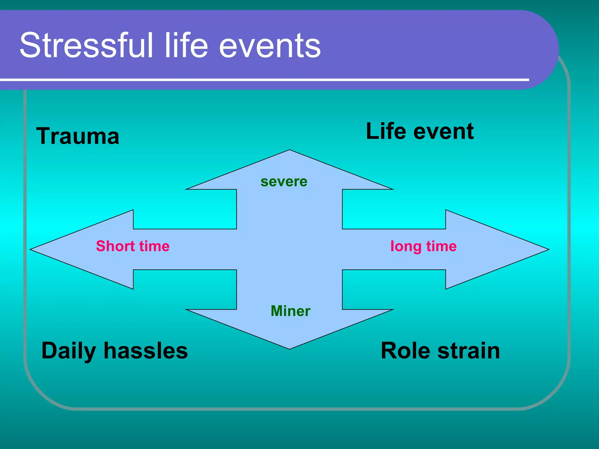 Developing Coping Skills | PPT