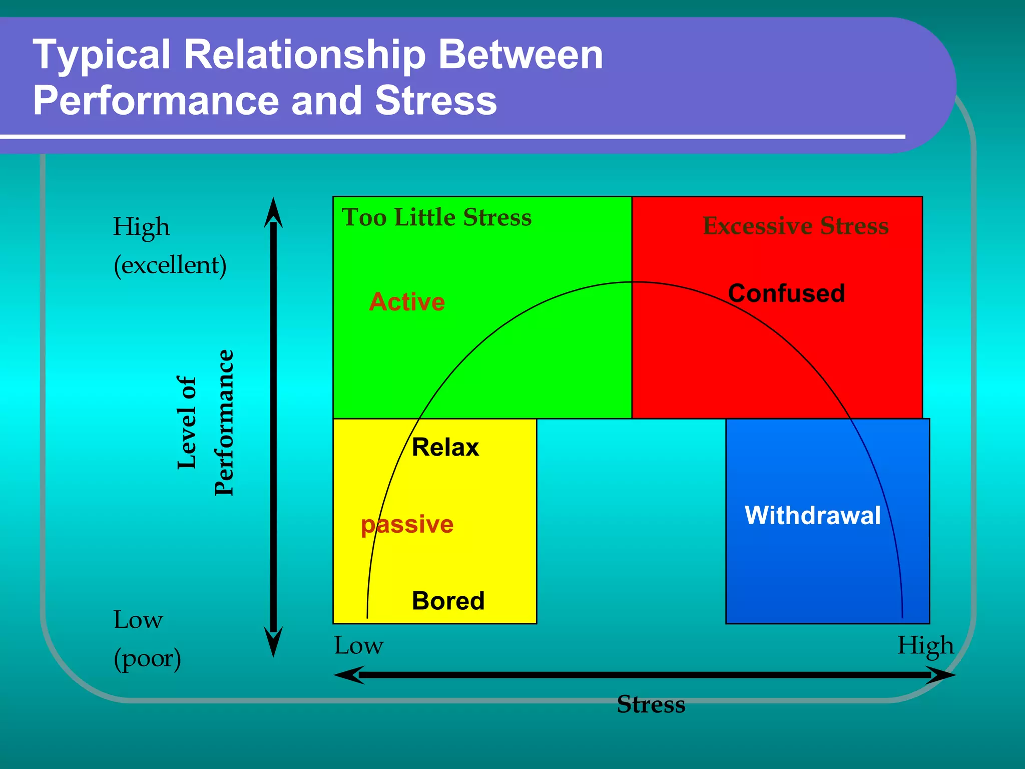 Developing Coping Skills | PPT