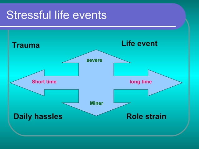 Developing Coping Skills | PPT | Mental Health | Diseases and Conditions