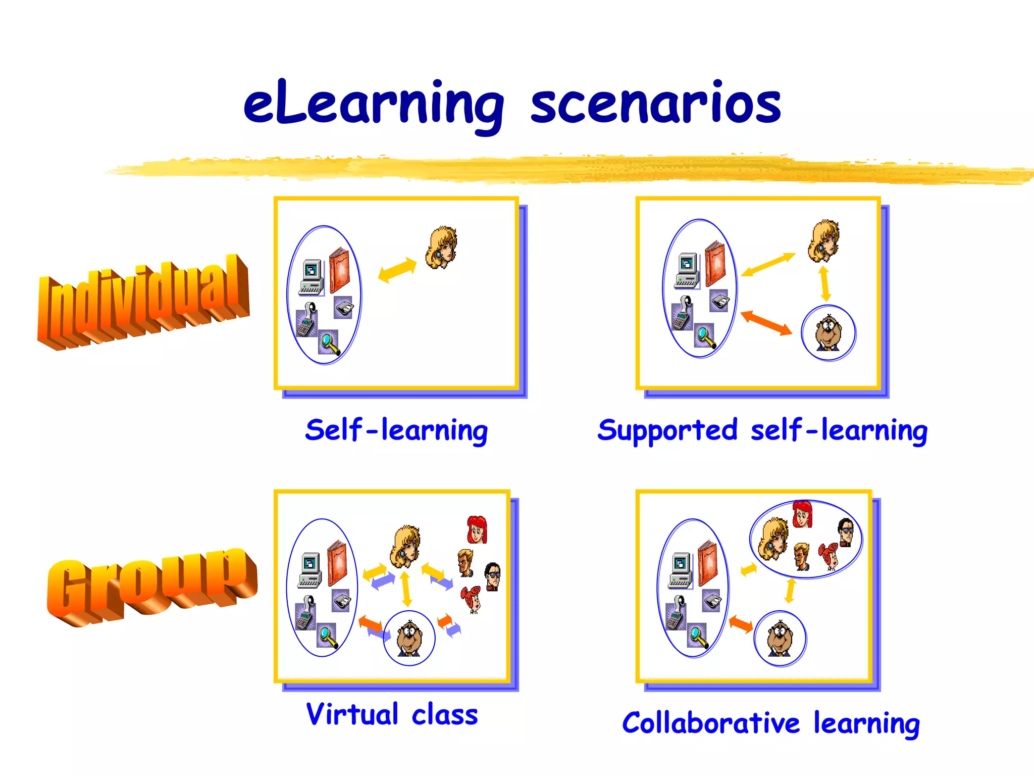 Developing eLearning Lessons (2003) | PPT
