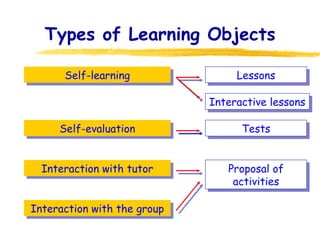 Developing eLearning Lessons (2003) | PPT