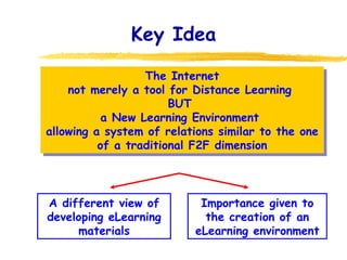 Developing eLearning Lessons (2003) | PPT