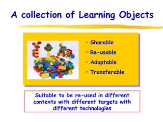 Developing eLearning Lessons (2003) | PPT