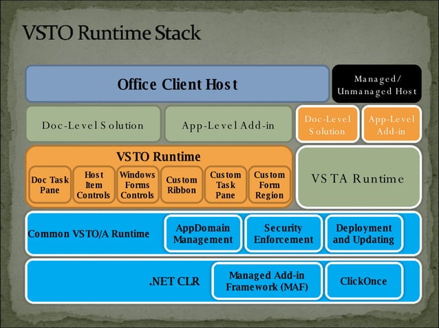 Developing for Office 2007 using VSTO 2005 | PPT