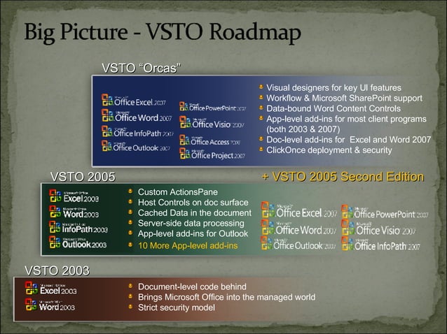 Developing for Office 2007 using VSTO 2005 | PPT