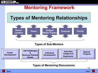 Keys to Successful Mentoring Programs | PPT