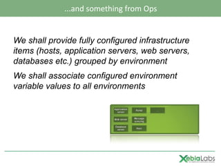 Developing a Hybrid Application Management and Deployment Strategy to ...