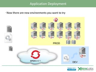 Developing a Hybrid Application Management and Deployment Strategy to ...