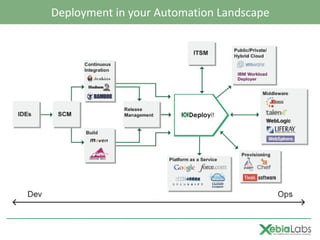 Developing a Hybrid Application Management and Deployment Strategy to ...