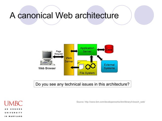 Developing Java Web Applications Ppt 9288