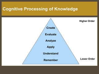 Developing Learning Objectives | PPT