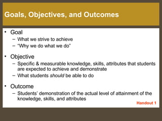 Developing Learning Objectives | PPT