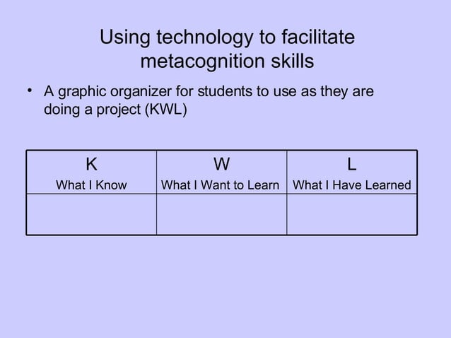 Developing Metacognitive Skills In Your Students | PPT