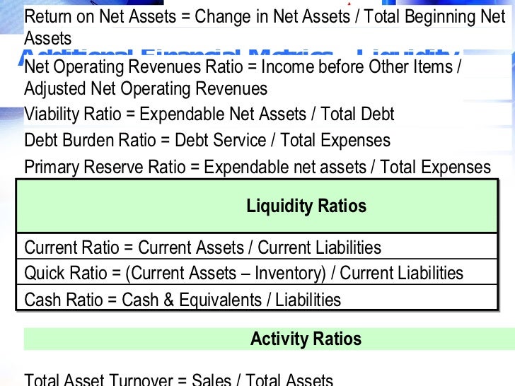 Developing Metrics and KPI (Key Performance Indicators