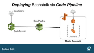 Developing on AWS | PPT