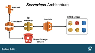 Developing on AWS | PPT