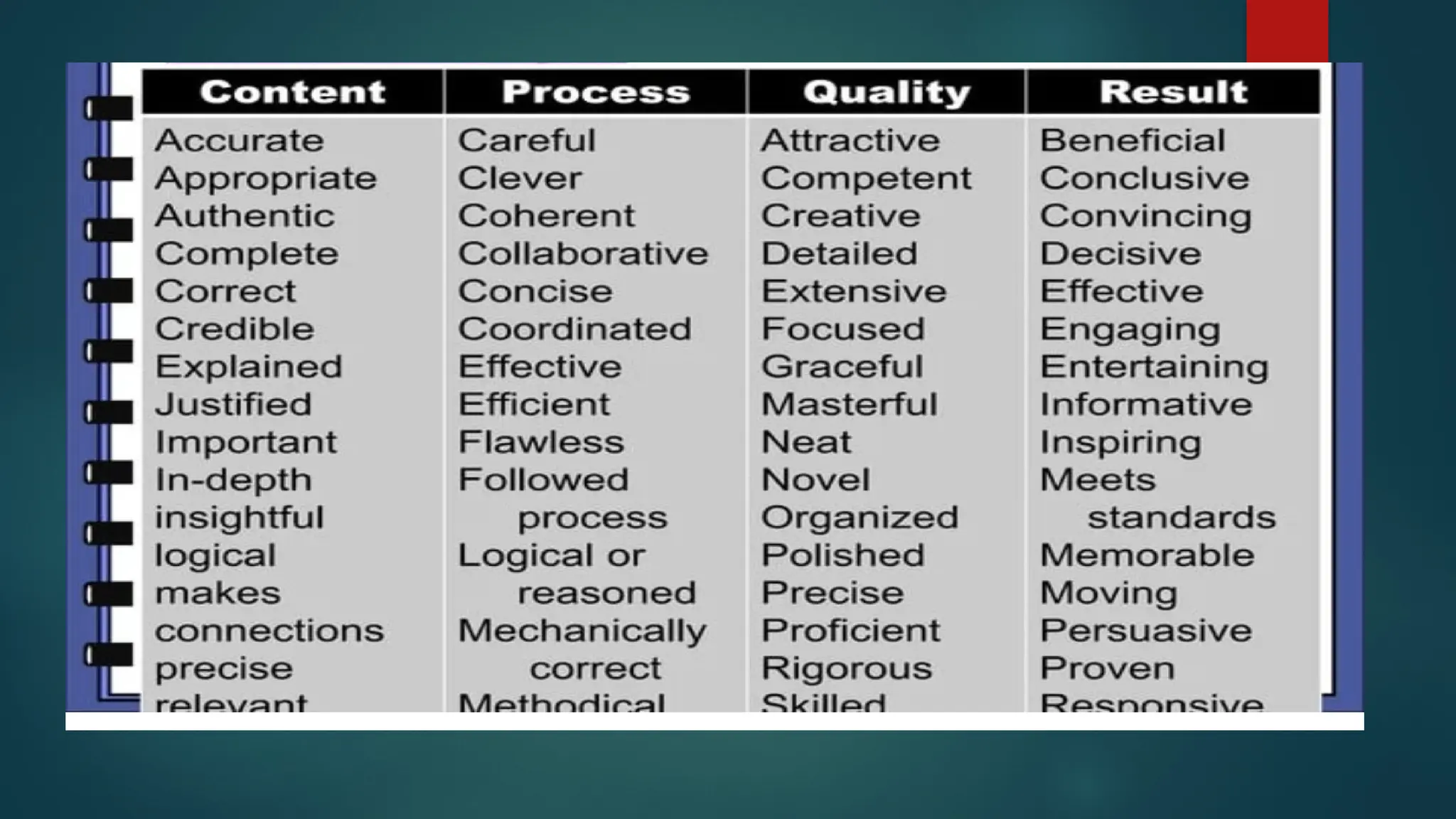 DEVELOPING-PERFORMANCE-TASKS-Assessmentf | PPTX