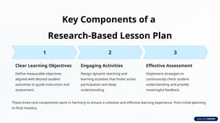 Developing-Research-Based-Lesson-Plans.pptx