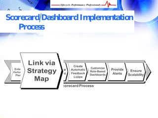Video: Dashboard and Scorecard Development Tips | PPT